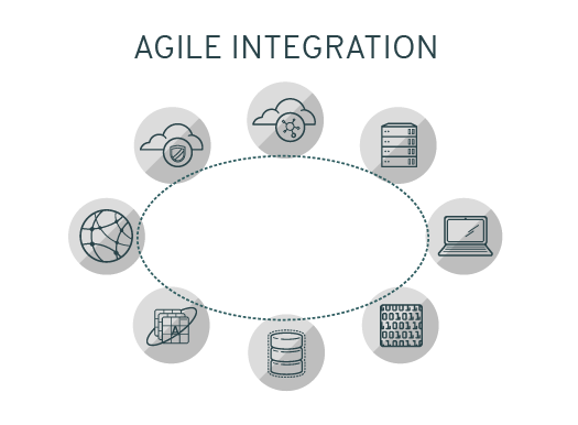 Integration | Sumerge