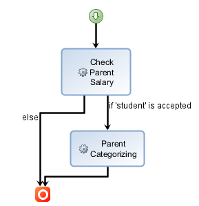 Driving Business Decisions using IBM Operational Decision Manager (ODM) | Sumerge