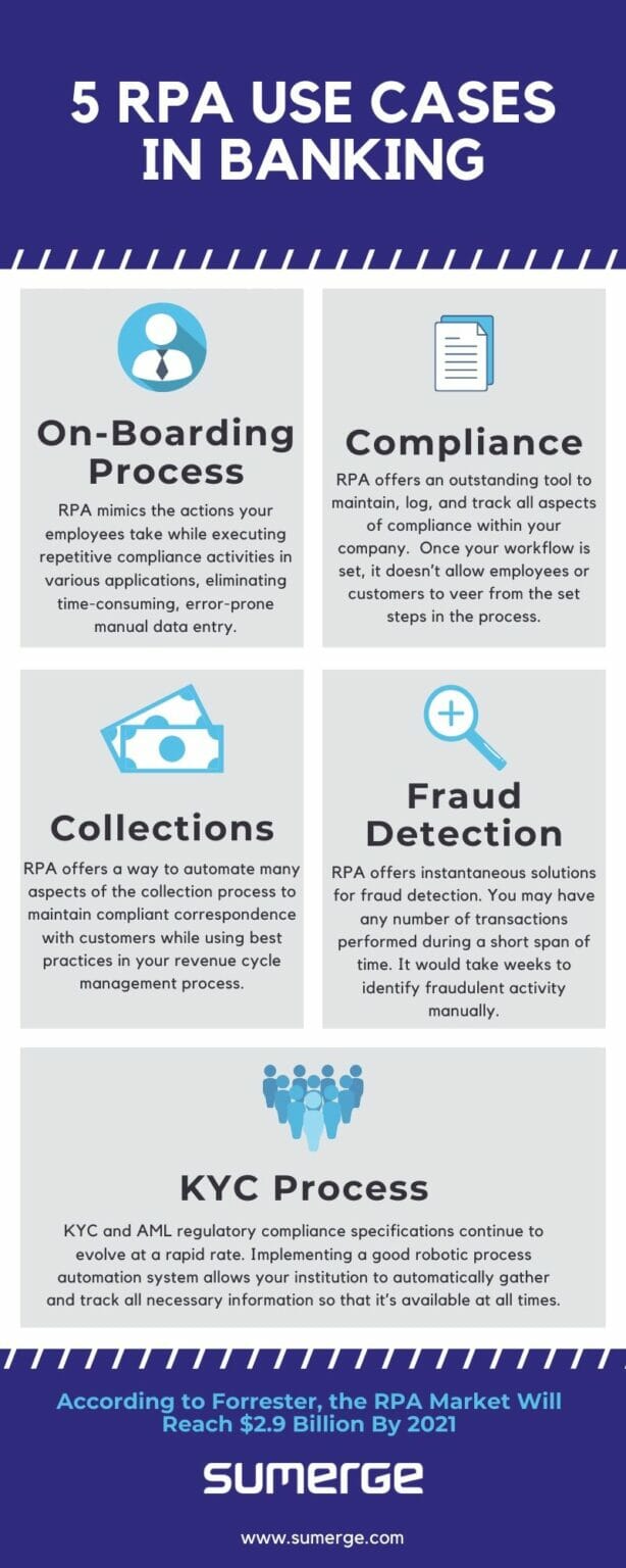 RPA Use Cases in Banking | Sumerge