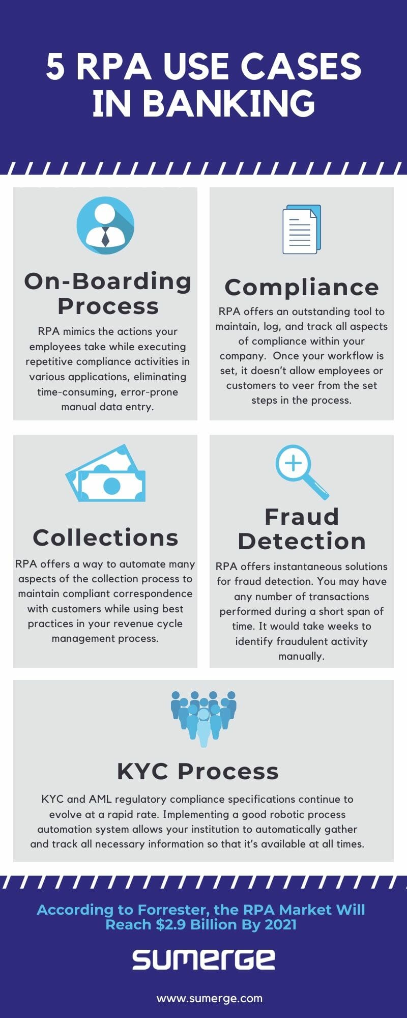 RPA Use Cases in Banking | Sumerge