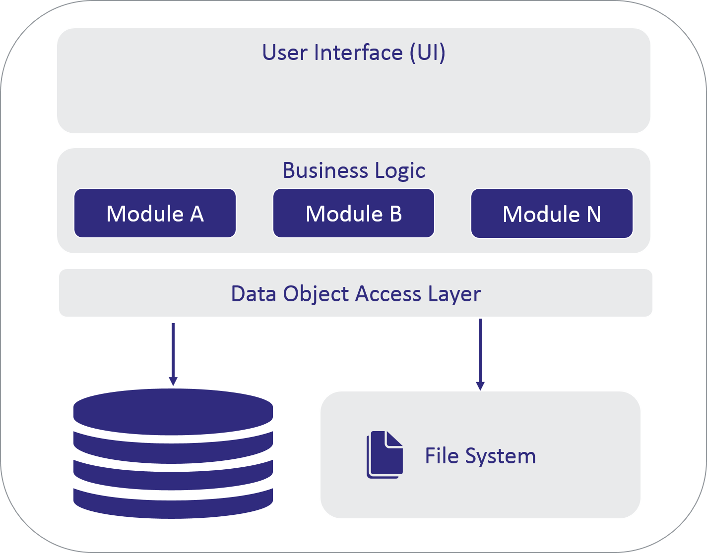 Microservices vs Monolithic Architecture | Sumerge