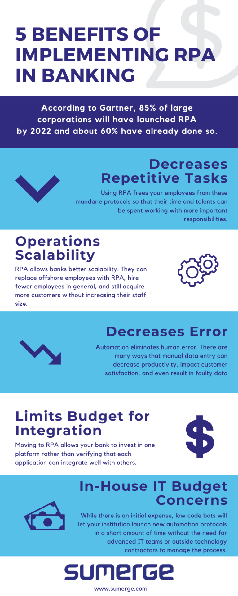 5 Benefits Of Implementing Rpa In Banking Sumerge