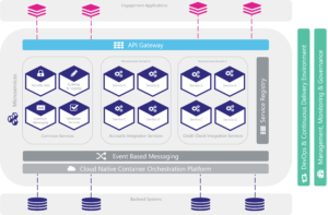 Agile Integration | Integration Architecture | Sumerge