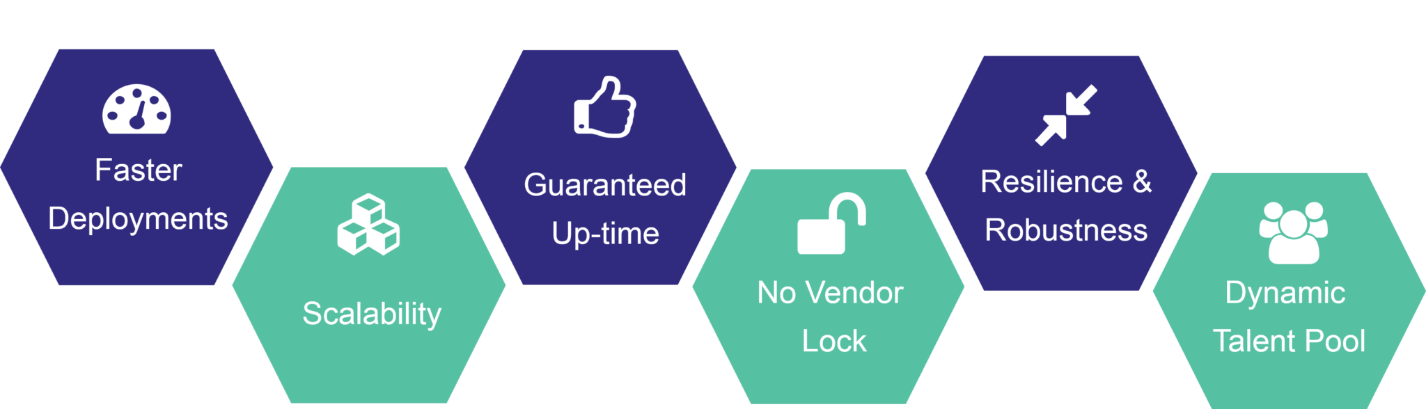 Benefits of Microservices | Sumerge