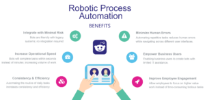 What is RPA? - Robotic Process Automation | Sumerge