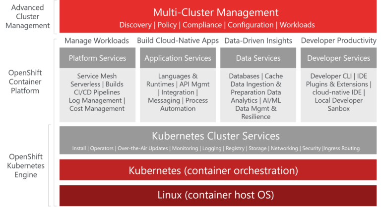 Red Hat Partner | Advanced Solution Partner | Sumerge Red Hat Partner | Advanced Solution Partner | Sumerge