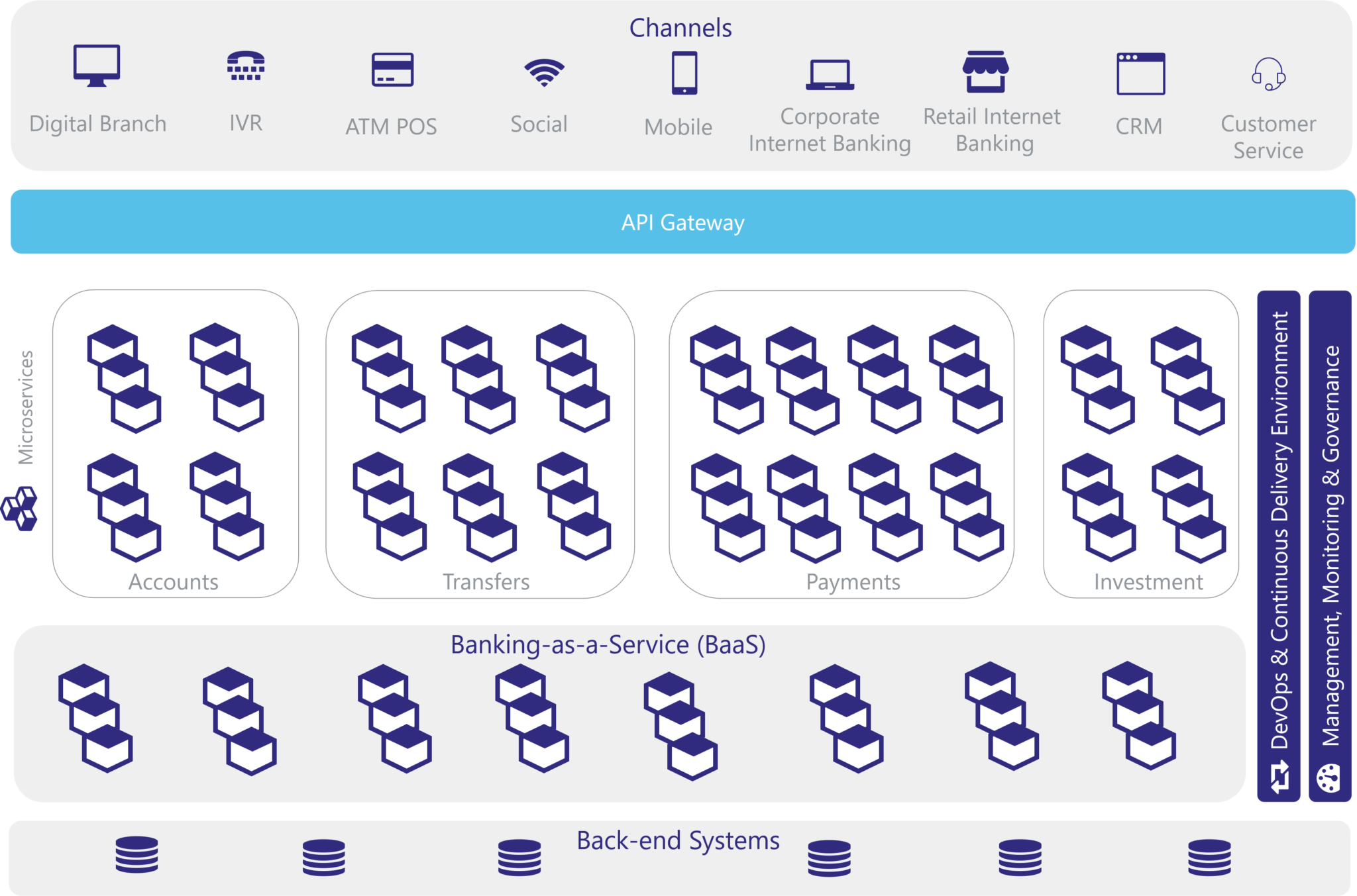 Microservices Adoption in Banking | Sumerge