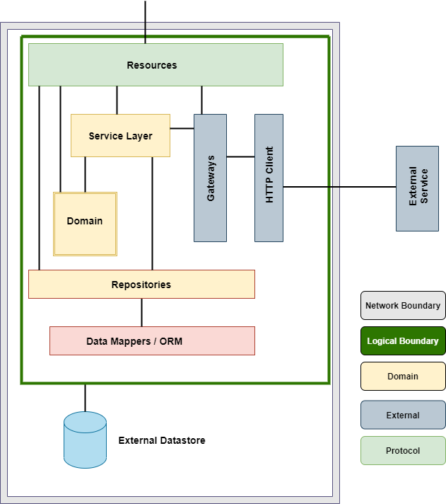 Testing Microservices Applications | Sumerge
