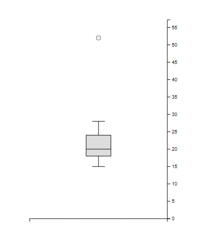 A Brief Introduction to Machine Learning | Sumerge
