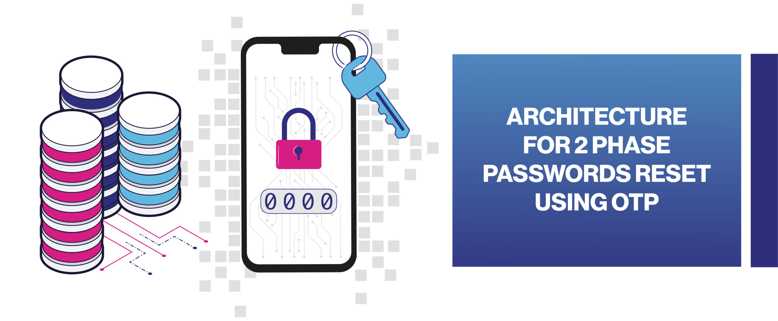 Architecture For 2 Phase Password Reset Using Otp Sumerge 1765