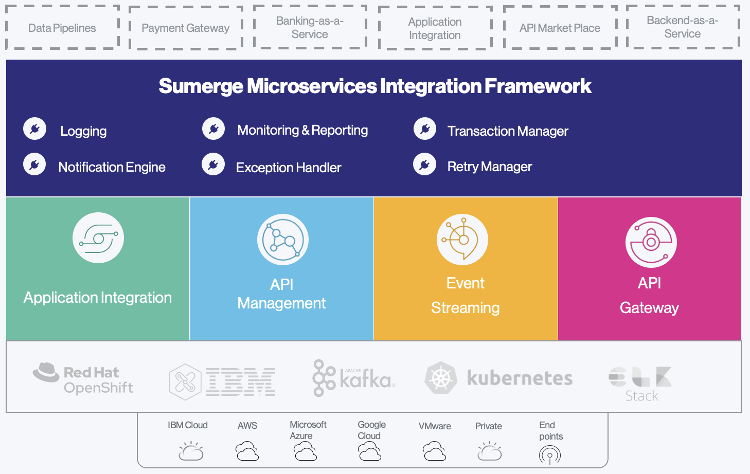 Integration Sumerge