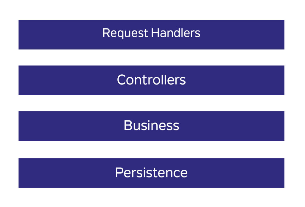 Tactical Domain Driven Design | Sumerge
