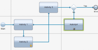 7 Tips and Tricks for Business Process Management Development | Sumerge