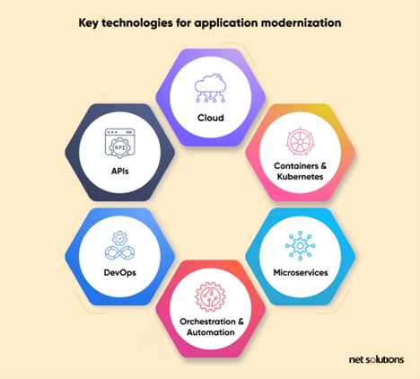 Road to System Modernization | Sumerge