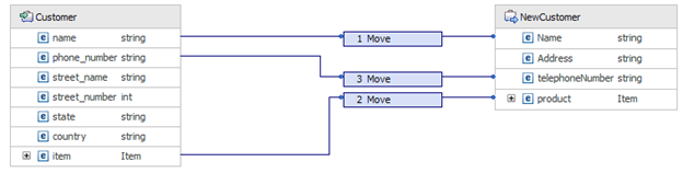 7 Tips and Tricks for Business Process Management Development | Sumerge