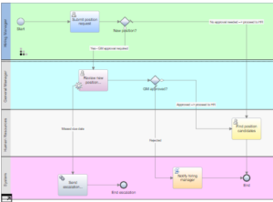 Ignite Your Business's Potential: Unveiling the Competitive Edge of IBM ...
