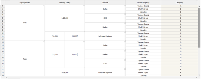 Driving Business Decisions using IBM Operational Decision Manager (ODM ...